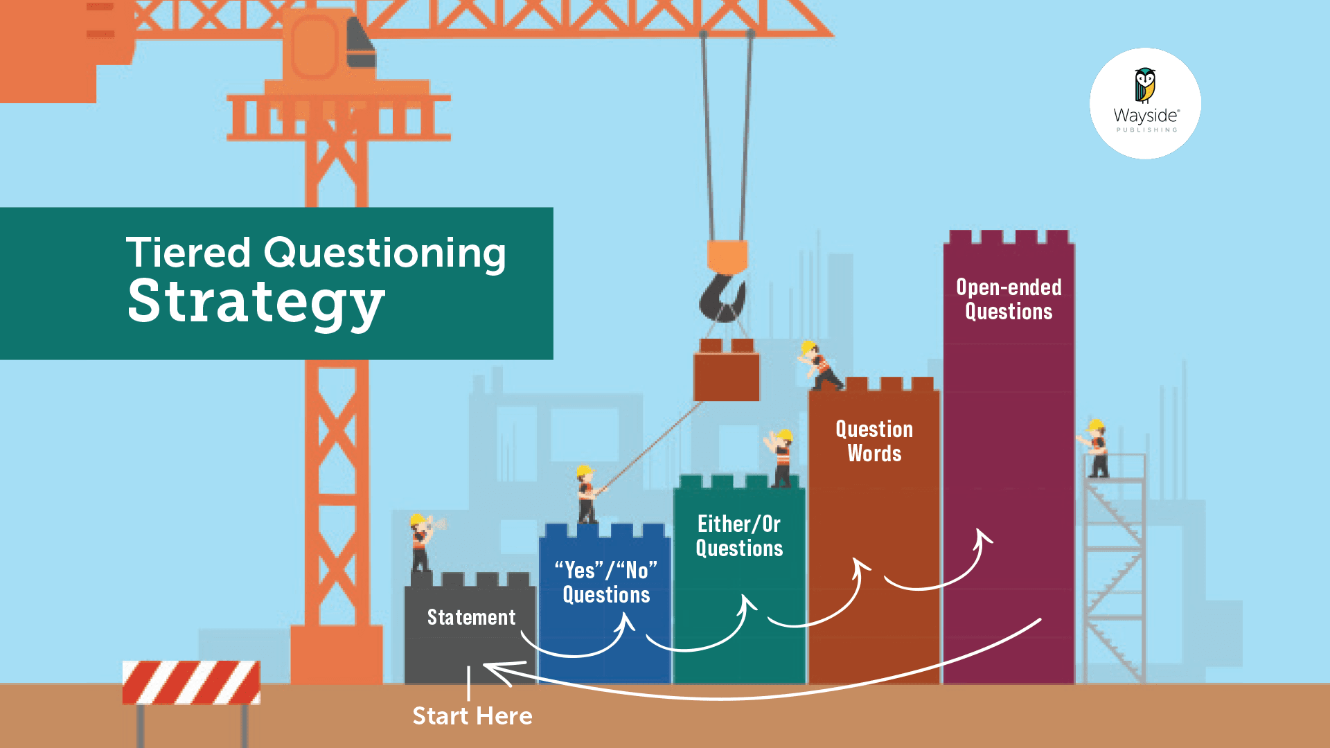 3 Strategies to Provide Input to Students - Wayside Publishing